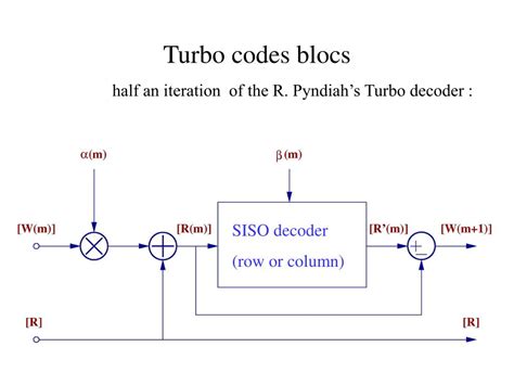 Ppt Phase Turbo Synchronization Scheme Powerpoint Presentation Free Download Id5744974