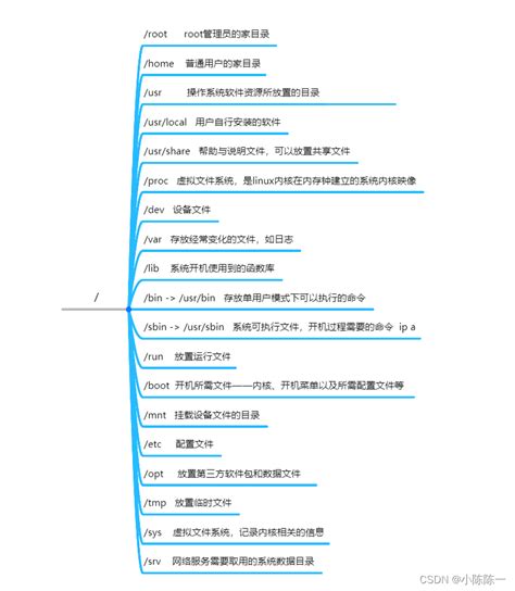 Linux文件目录层级结构目录层级分类 Csdn博客 Linux文件目录层级结构目录层级分类 Csdn博客