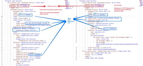 Elastic Agent Failed To Enroll Due To Tls Access Denied Alert Beats
