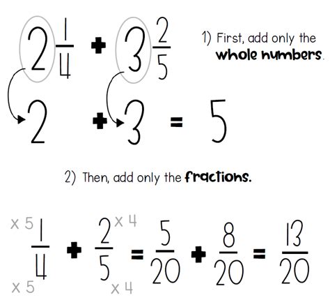 Adding And Subtracting Mixed Numbers With Unlike Denominators Khan Academy Free Printable