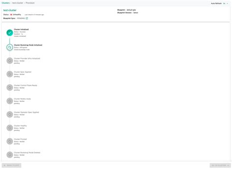 Part 2 Gitops System Sync For Gke Rafay Product Documentation