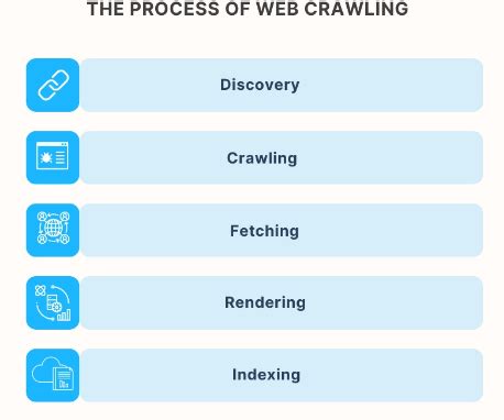 Site Crawlers The All Encompassing Guide To Website Crawlers