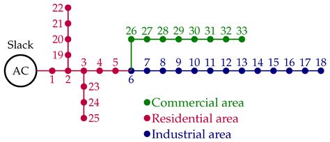 Optimal Reactive Power Compensation Via D Statcoms In Electrical