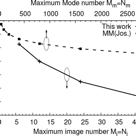 Highfidelity Model Of A Capacitor Download Scientific Diagram