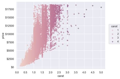 Data Visualisation With Seaborn — Coding For Economists
