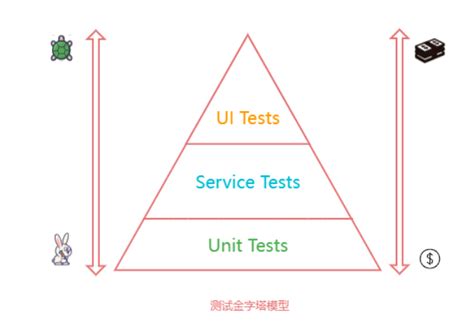 测试行业卷麻了,5分钟从0到1学会接口自动化测试框架(建议收藏)api接口自动化测试框架从0到1 Csdn博客 测试行业卷麻了,5分钟从0到1学会接口自动化测试框架(建议收藏)api接口自动化测试框架从0到1 Csdn博客