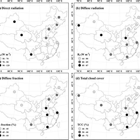 Spatial Patterns Of Multiyear Averaged A Direct Radiation Rd
