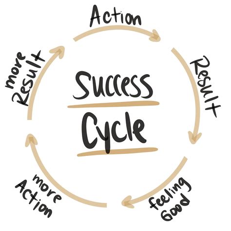 Progress Is Invisible The Tonic