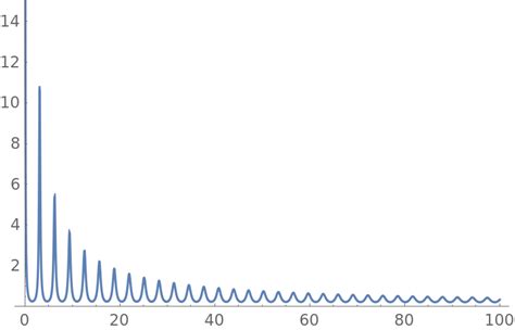 Plotting How To Plot Solution Of First Order Time Dependent