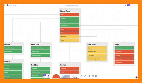 23 Mind Map Examples For Brainstorming And Planning Figma