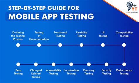 Mobile App Testing A Comprehensive Guide For Quality Assurance 9yt