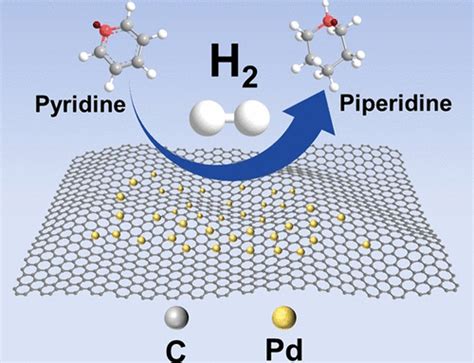 Construction Of Hierarchical Porous Carbon Support Pd Nanoparticle For Efficient Pyridine