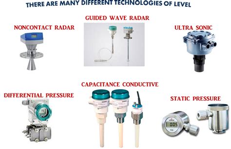 Level Transmitters