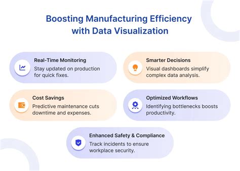 The Power Of Data Visualization In Manufacturing Industry