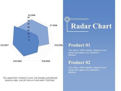 Radar Chart Ppt PowerPoint Presentation Shapes
