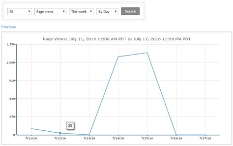 Socialengine Php Review Cms Critic