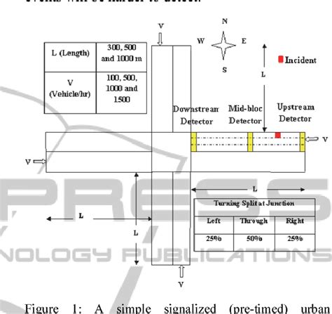 Figure 1 From A Fuzzy Logic Model For Real Time Incident Detection In