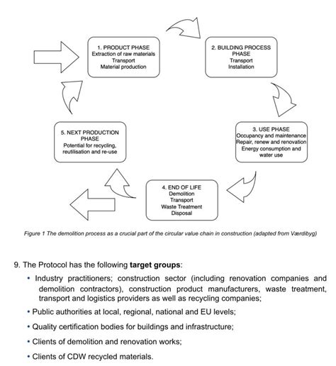 Circularity In Building Is Taking A Big Leap At Least In The Eu When The Cdw Eu Construction