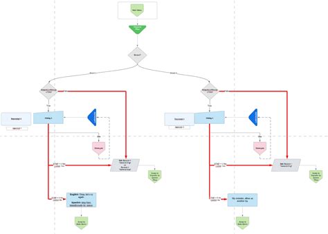 Bug Connector Lines Moved By Themselves On All Tabs Community