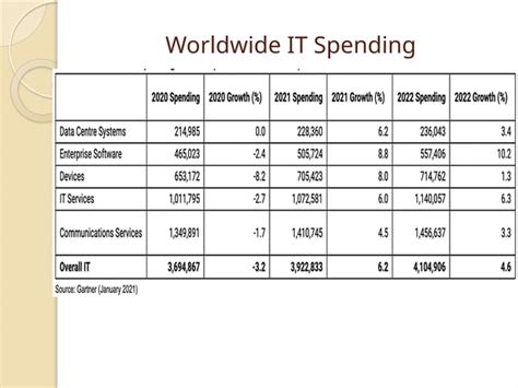 Software Enginering Lecture Why Software Engineering Learnpptx