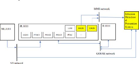Figure 3 From Intrusion Detection Method Based On The Legality Of Action Messages In Process