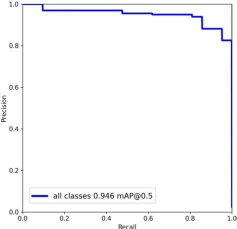 Figure 12 From Defect Detection For Metal Shaft Surfaces Based On An Improved Yolov5 Algorithm