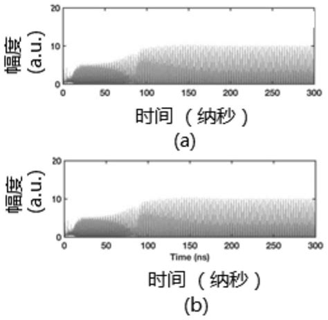 Multi Antenna Safety Communication System Based On Chaotic Scrambling