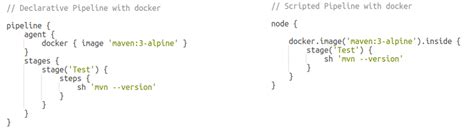 Jenkins Pipeline For Beginners