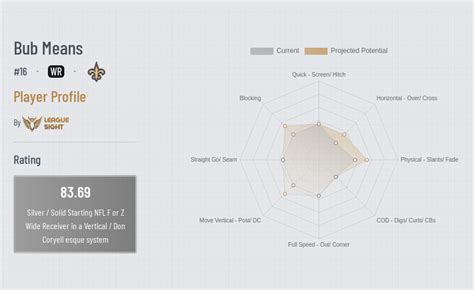 Bub Means Leaguesight