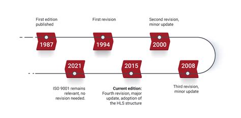 Iso 9001 Quality Management System Finesse Consults
