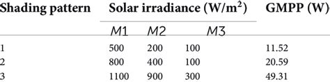 Partial Shading Patterns For The Step Test Download Scientific Diagram