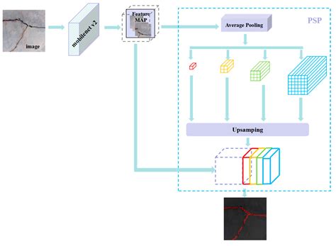 Research On The Efficiency Of Bridge Crack Detection By Coupling Deep Learning Frameworks With