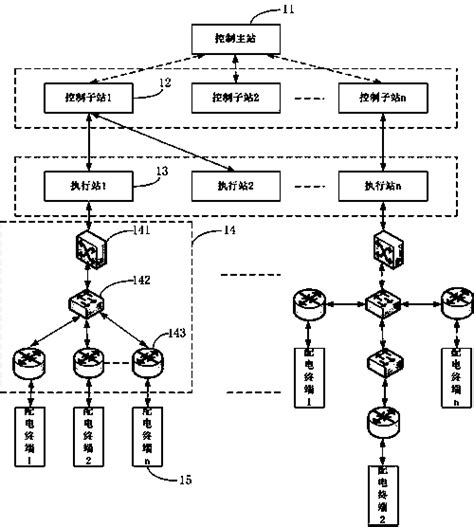 Master Slave Coordination Real Time Control Interaction System And Method Eureka Patsnap