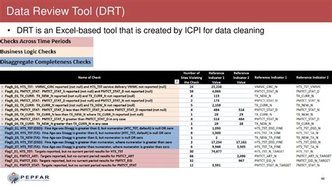 Plenary Data Lifecycle Review And Quality Ppt Download