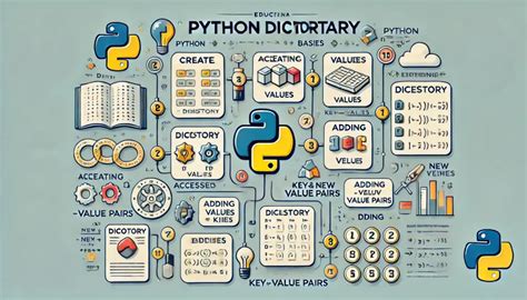 Python第1章第8回辞書dictionaryの基本と実用例 あーむんと始めるプログラミング