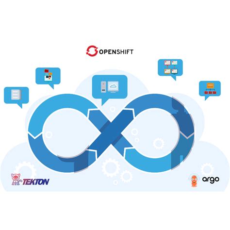 Openshift Consulting Services Red Hat Official Certified Partner