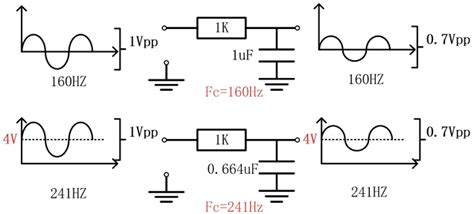What Is The Dc Bias Characteristic Of A Capacitor？ Quarktwin