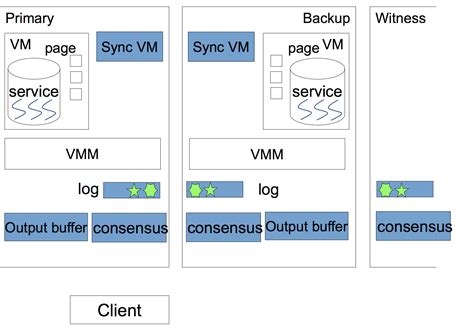 GitHub Hku Systems Plover