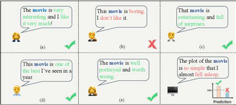 Figure 1 From Diffusion Based Counterfactual Augmentation For Dual Sentiment Classification