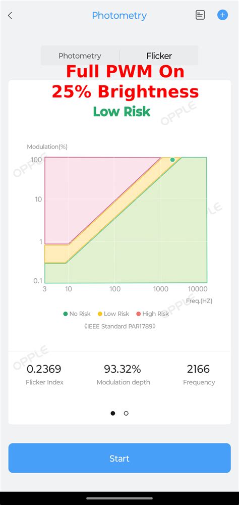 Vivo X100 Pro New Full Pwm Mode Measured With Opple Lightmaster R