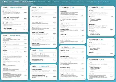 Jquery Visual Cheat Sheet By Woork1 Pdf