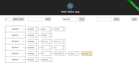 Data Structures In Js Hash Tables App With React By Oliver Alonso