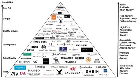 최신 명품 주얼리 브랜드 순위2025 All My Highend