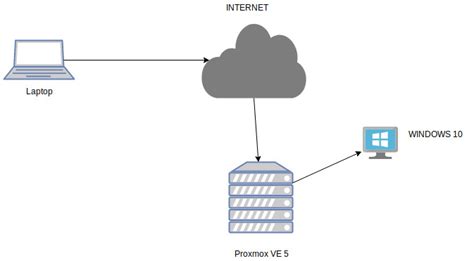 Cara Remote Desktop RDP Windows Dibalik NAT Jaranguda