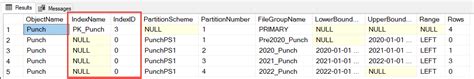 Partitioning Why Does A Newly Inserted Row Show Up In Two Filegroups On A Partitioned Table In