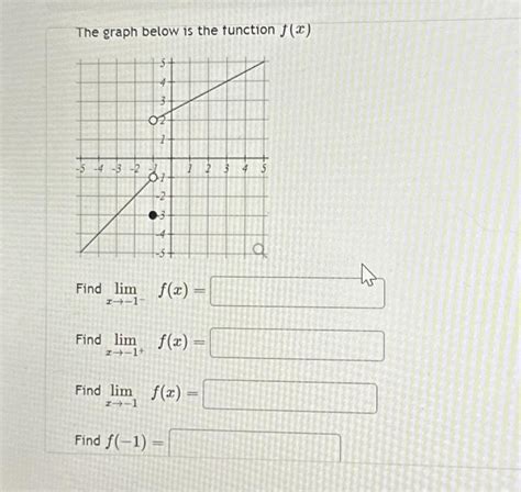 Solved The Graph Below Is The Function Fx 5 4 3 2 3 01