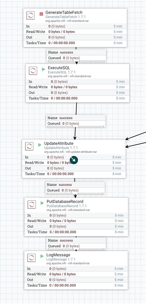 mysql mysql在第二次运行时获取数据处理器卡住 thinbug