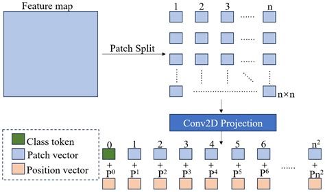 Mobile Vit Underwater Acoustic Target Recognition Method Based On Local Global Feature Fusion