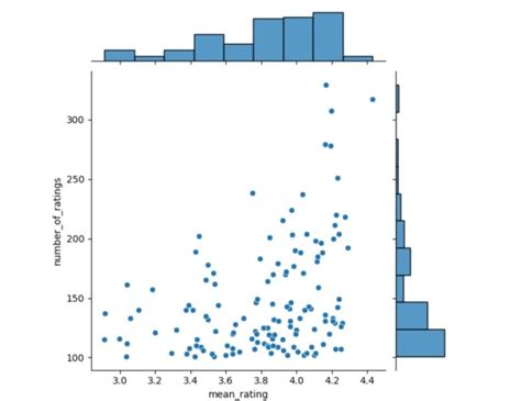 machinelearning recommendationsystems collaborativefiltering… neelima verma