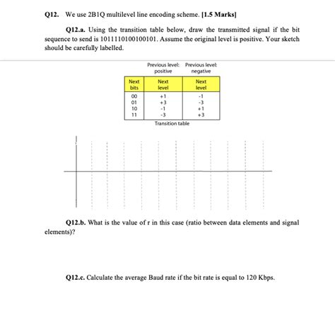 solved q12 we use 2b1q multilevel line encoding scheme